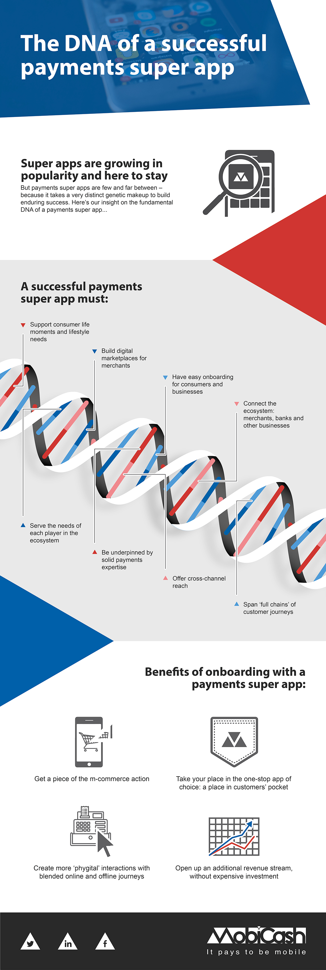 The DNA of a successful payments super app | Compass Plus Technologies